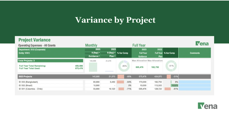 A Guide to Financial Reporting for Nonprofits - Agilyx Group